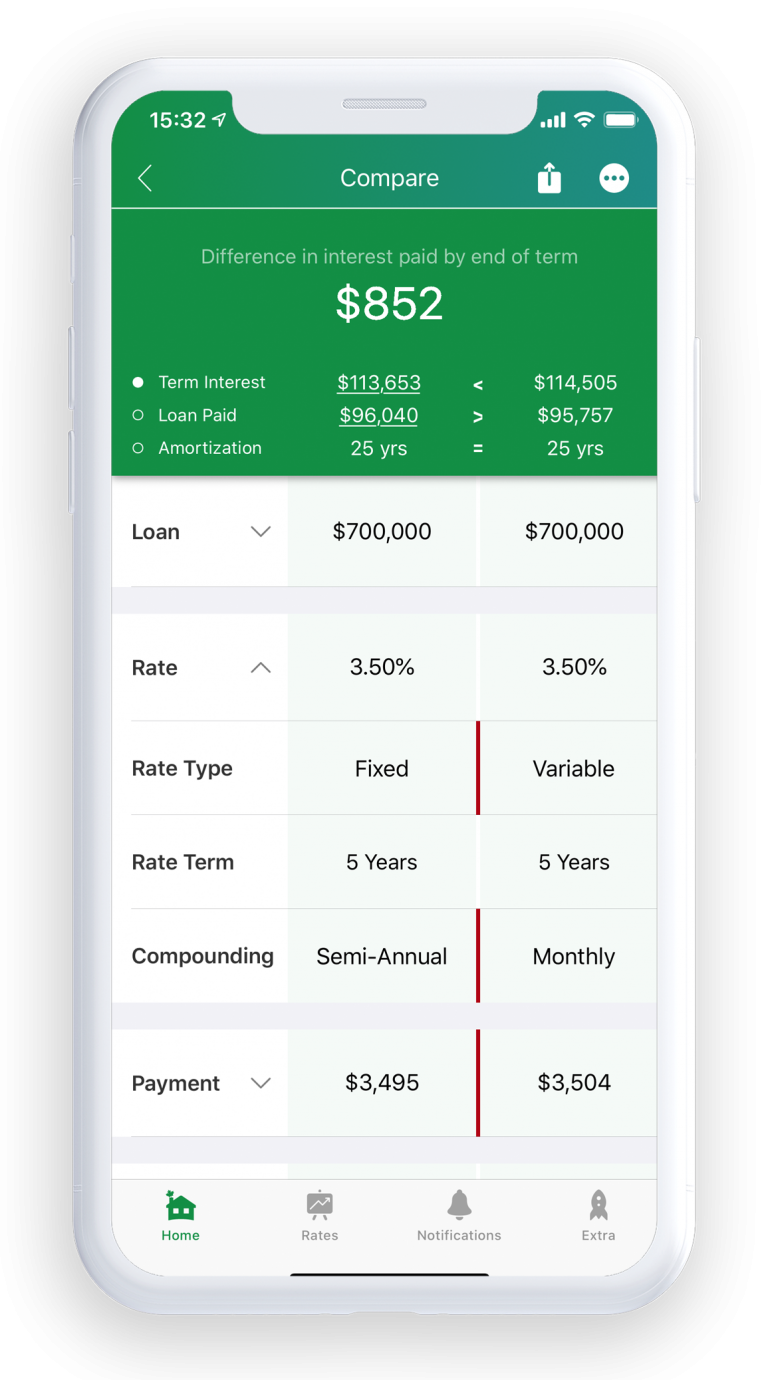 Compounding - Canadian Mortgage App
